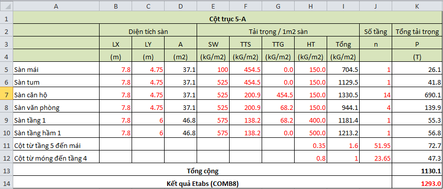 Tính sơ bộ tải trọng chân cột